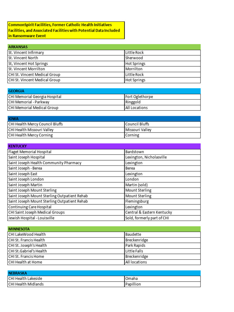Facility List For Ransomeware Event | PDF