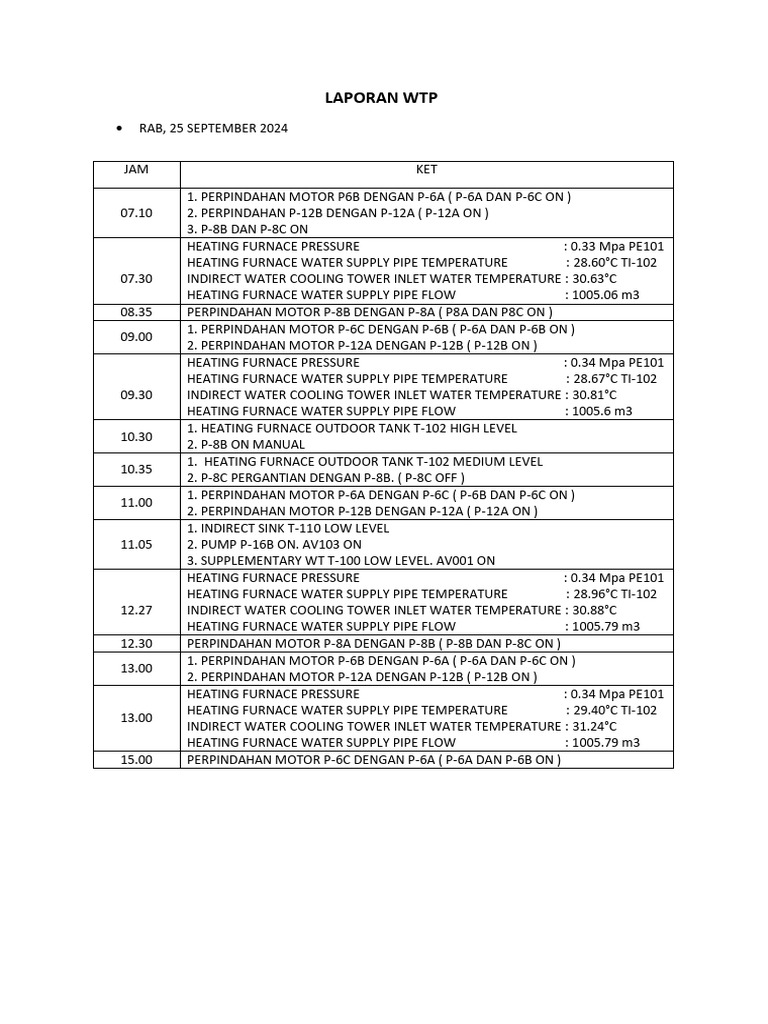 Laporan WTP 26sep | PDF
