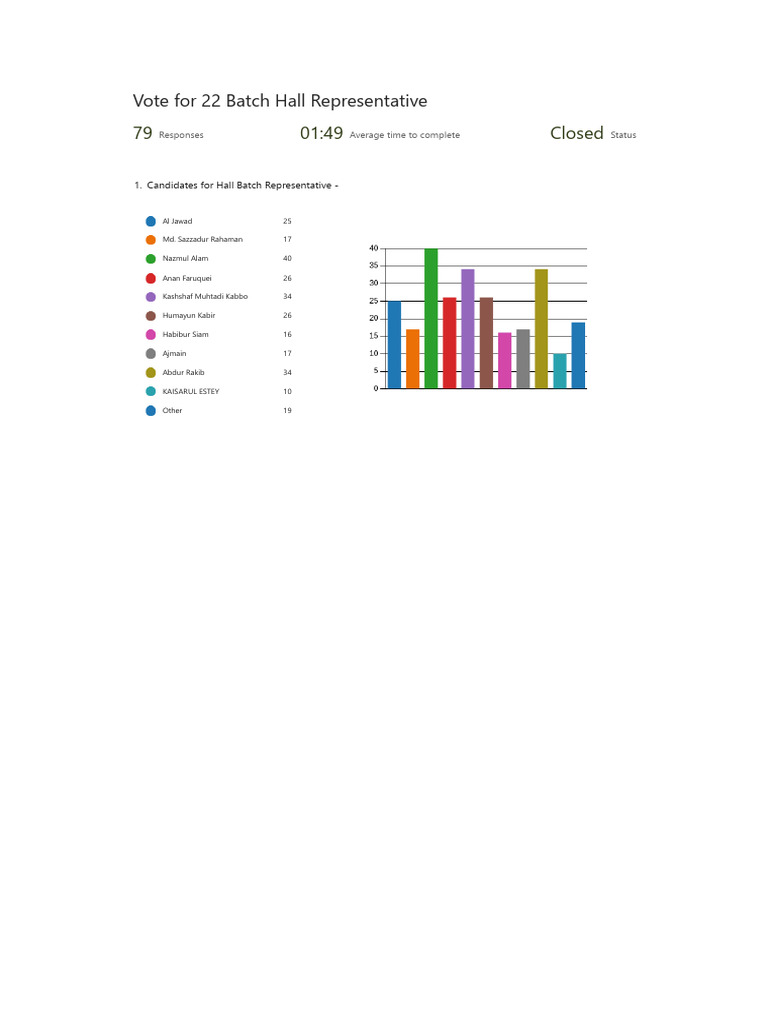Election Result | PDF