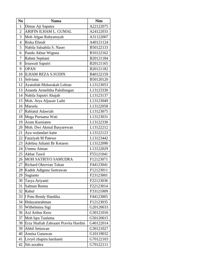 Sesi 2 Pukul 13.00 | PDF