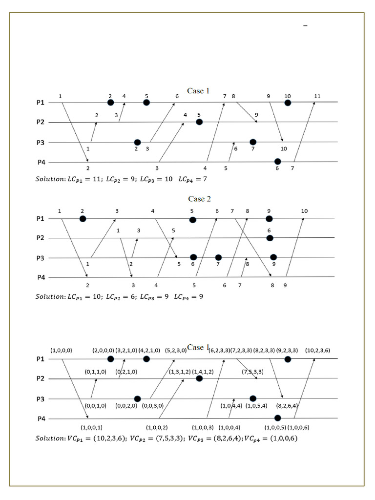 2017 - 1 SSDD - Pec2 Solucion Oficial | PDF