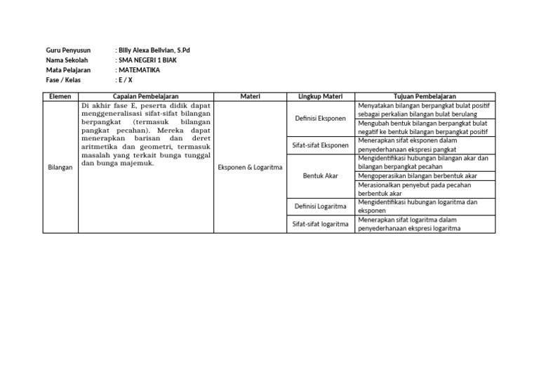 Billy - TP MTK - Kelas X - Semester 1 | PDF