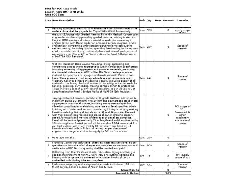 RCC Road Work BOQ and Specifications | PDF | Concrete | Building Materials