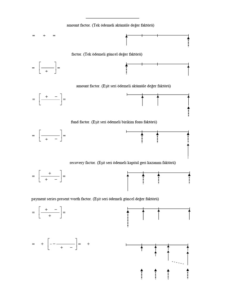 Interest Factors Formula Sheet | PDF