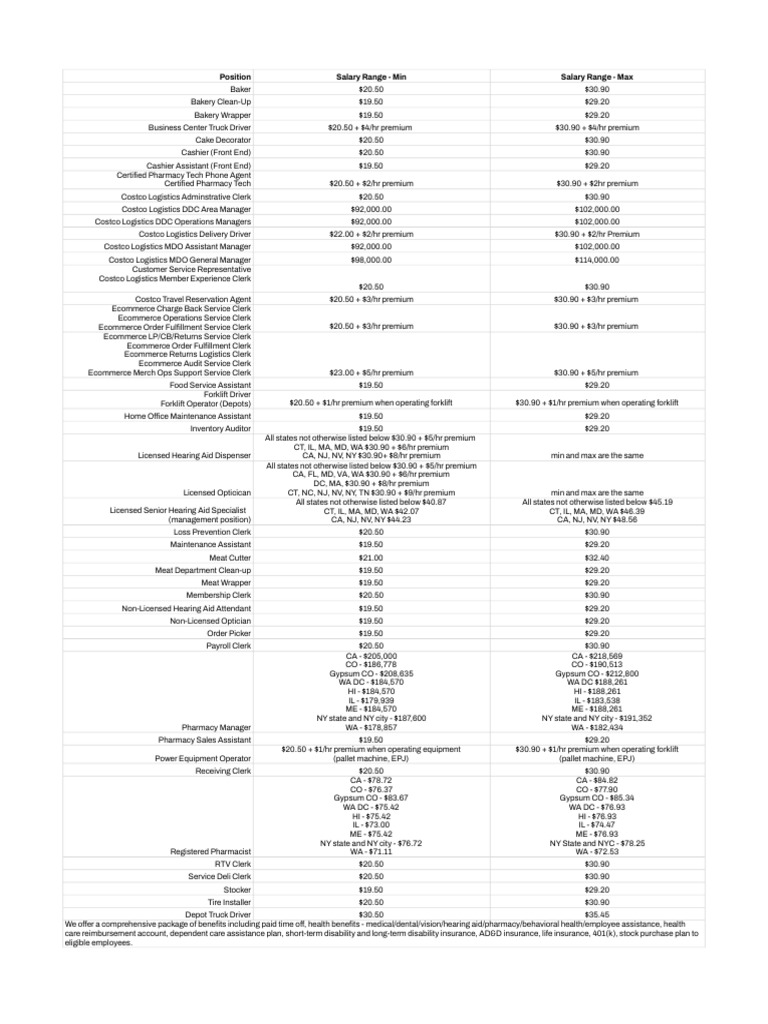 Pay Ranges Cadient | PDF