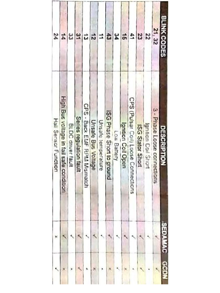 XL 100 Blink Code PDF | PDF