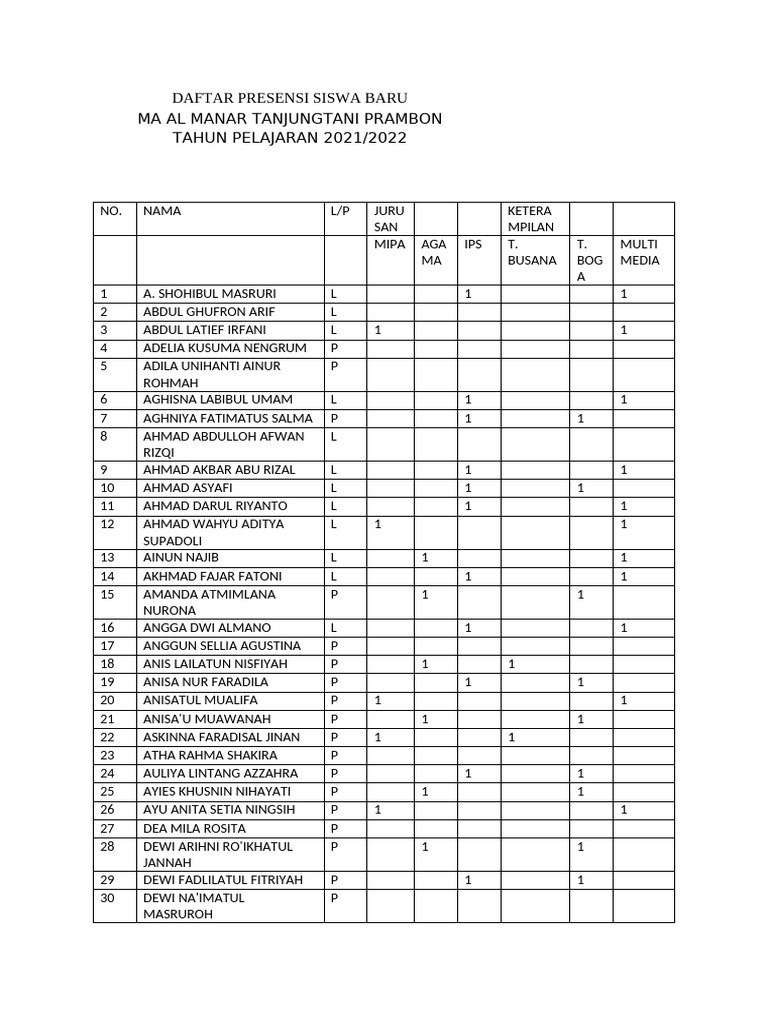 DAFTAR PRESENSI SISWA BARU Peminatan | PDF
