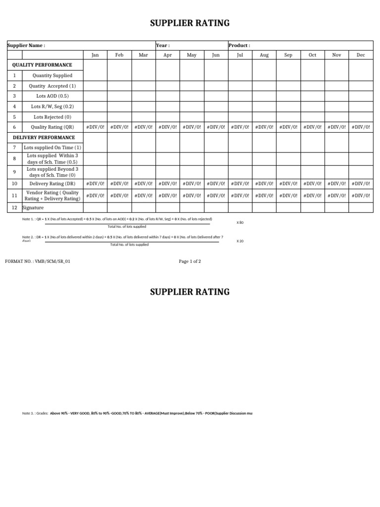 Supplier Rating | PDF