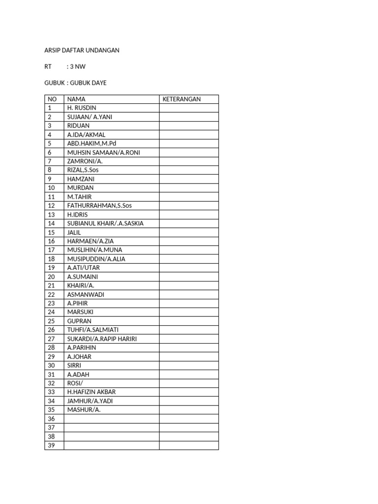 Arsip Daftar Undangan | PDF