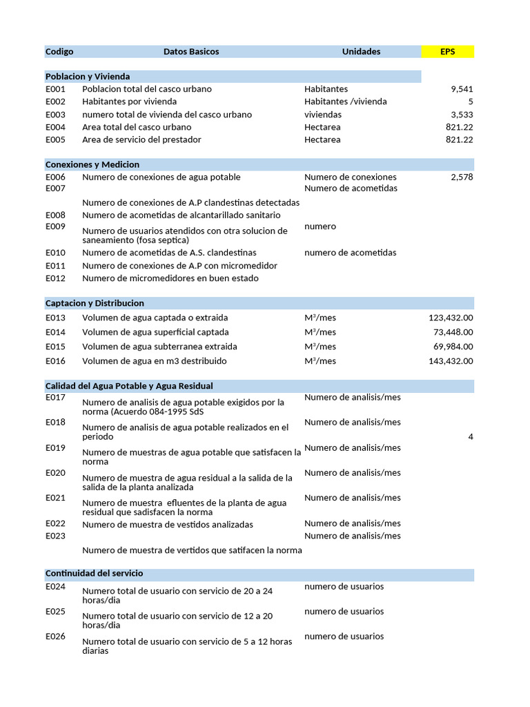 Datos Basicos As | PDF