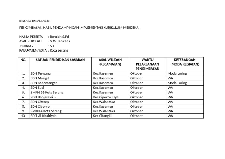 RTL Pengimbasan Pendampingan Ikm Romlah | PDF