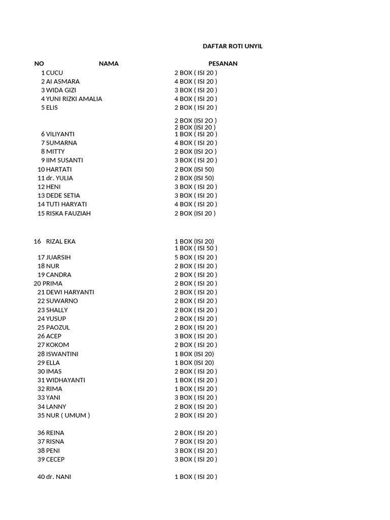 List Pesanan Oleh Oleh Bogor | PDF