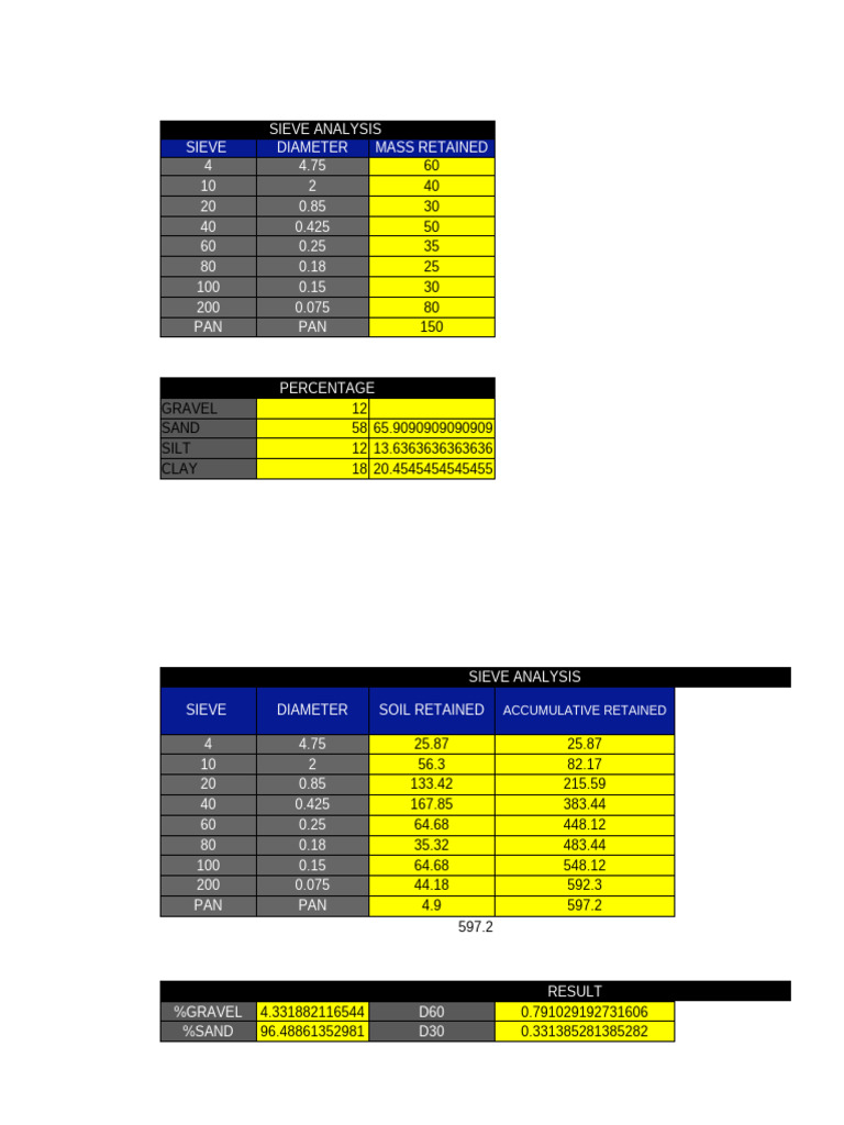 Lusung - Paul - Quiz No.2 - Geotech | PDF