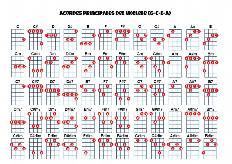 Acordes Ukelele | PDF