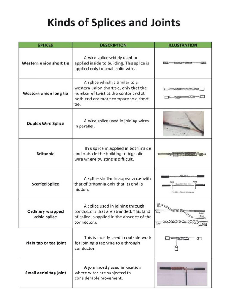 Splices and Joints | PDF