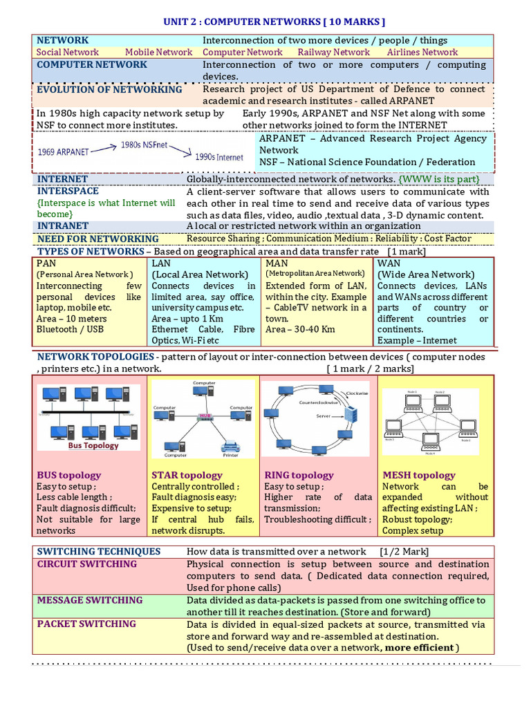 Revision Last Minute - DBMS, SQL and Networking | PDF Revision Last Minute - DBMS, SQL and Networking | PDF