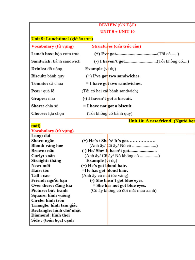 Ôn tập U9-10 | PDF