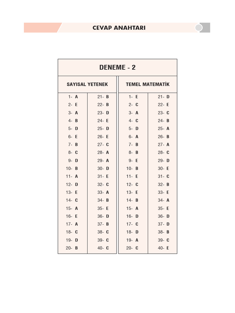 Deneme-2_ Cevap Anahtari | PDF
