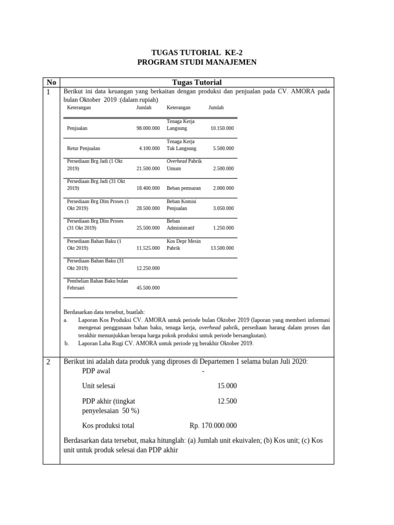 TUGAS 2 EKMA4315 Akuntansi Biaya - Nur Laila Puspita Dewi 042638725 | PDF