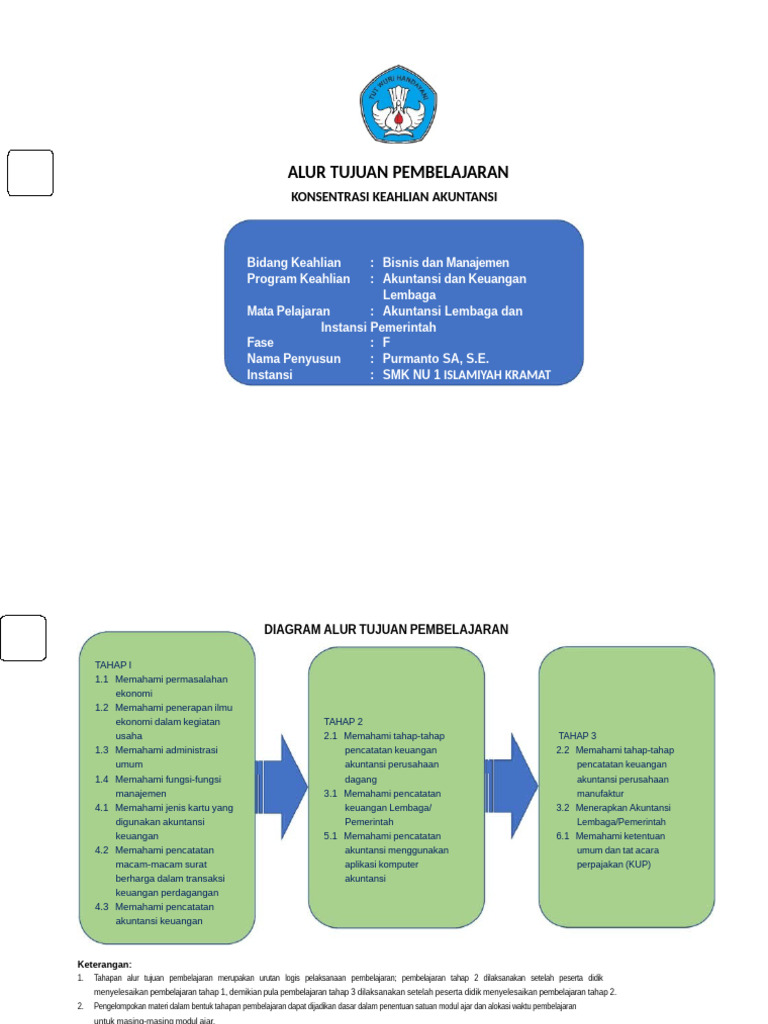CP - Final - Atp - Akuntansi Fase F | PDF