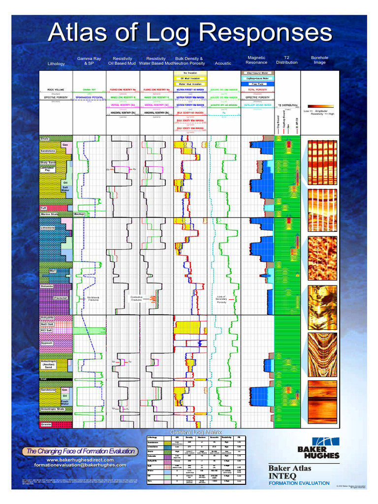 BakerAtlas Log Responses - 1 | PDF