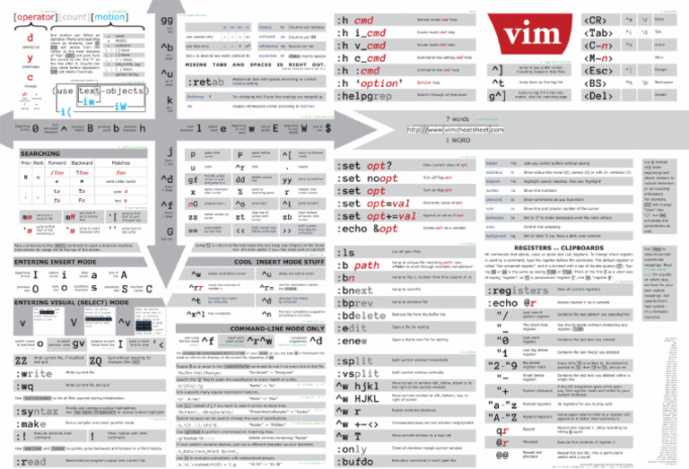 Vim Cheat Sheet | PDF