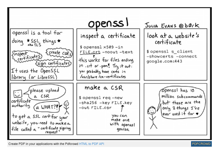 Openssl | PDF