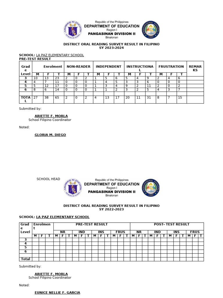 Reading Survey Consolidated Form in Filipino SY 2023 2024 | PDF