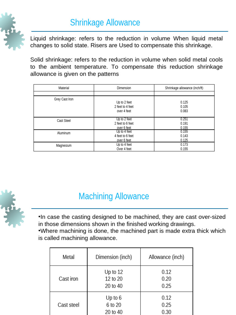 Shrinkage Allowance | PDF