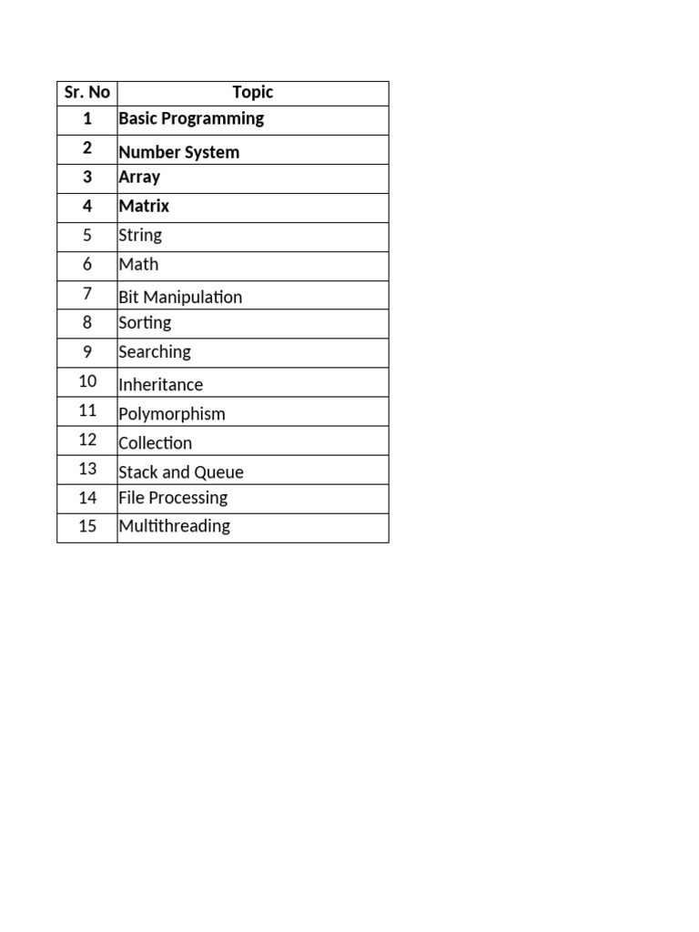 Problem - Solving - Skills - Lab - Problem - Statements | PDF