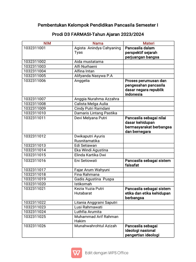 Pembentukan Kelompok Pendidikan Pancasila Semester I Komting | PDF