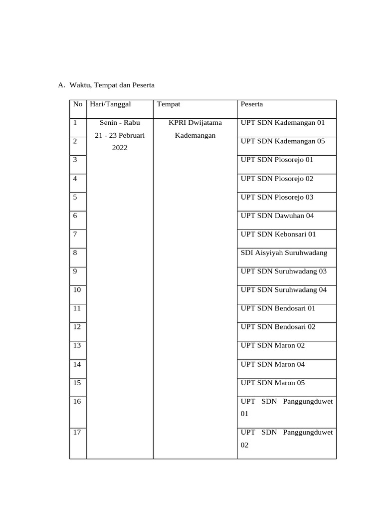 Data Lembaga Peserta Bimtek (Fix) | PDF