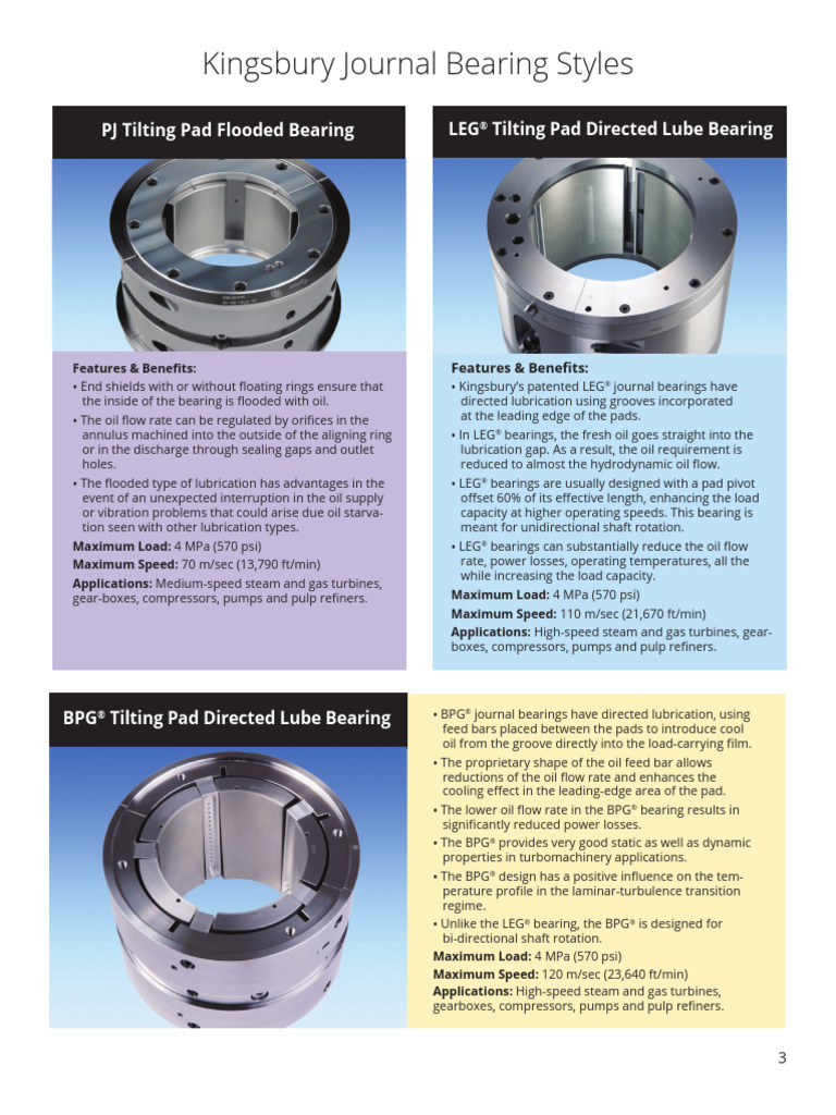Kingsbury Journal Bearing Styles: PJ Tilting Pad Flooded Bearing LEG ...
