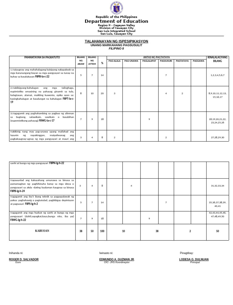 Tos - Filipino 8 - Unang Markahan | PDF