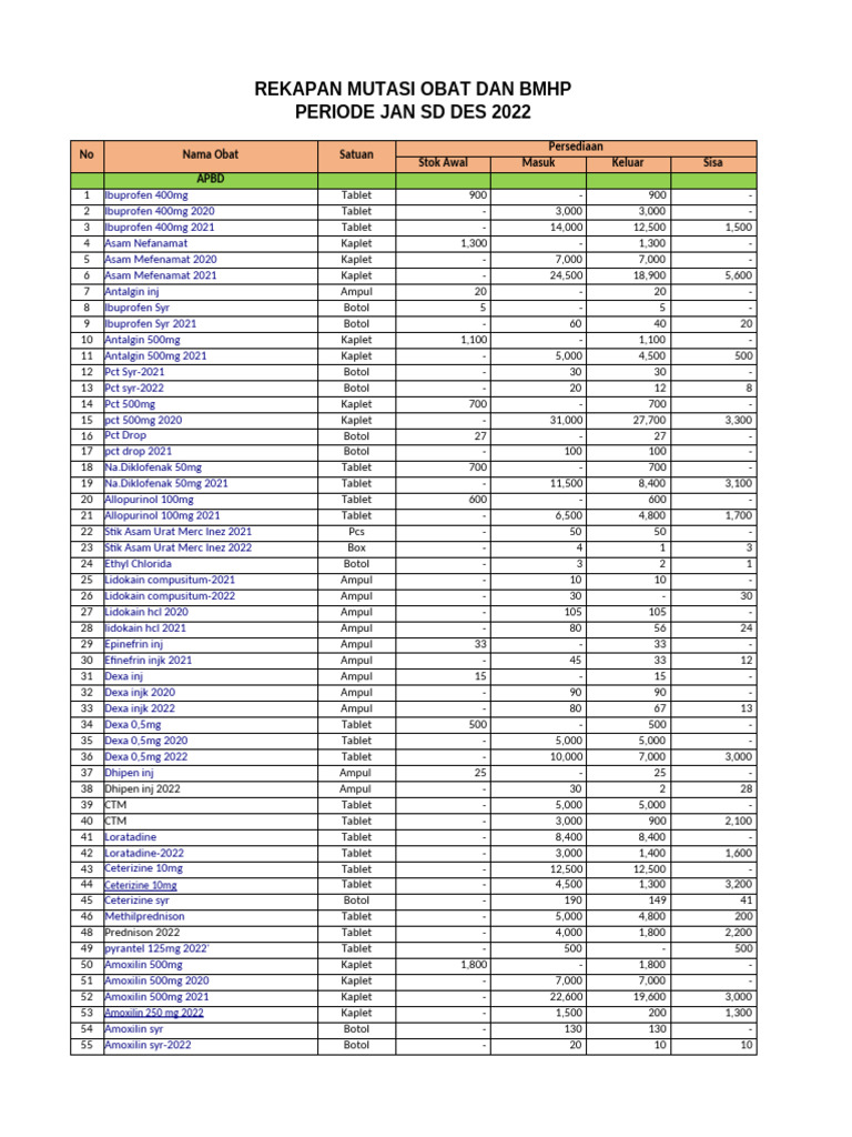 Laporan Stok Opname Gudang Dan Apotek Pdf