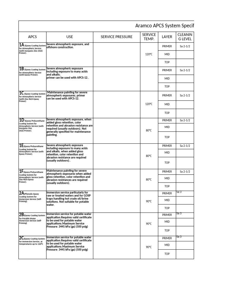 COATING SPECIFICATION | PDF