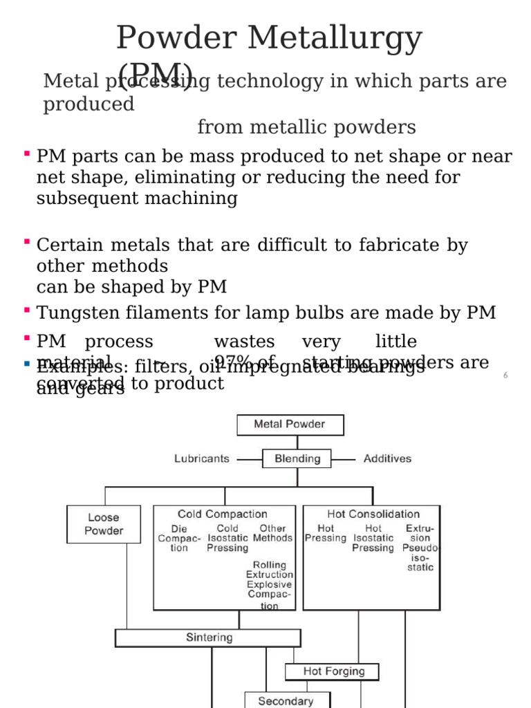 Powder Metallurgy (PM) : Metal Processing Technology in Which Parts Are ...