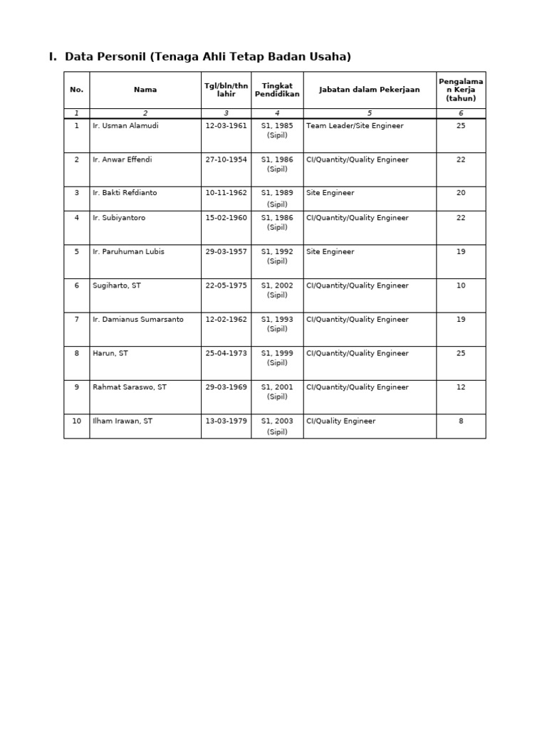 Formulir G Data Personalia | PDF