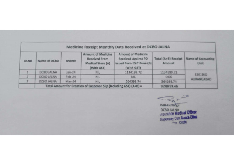Quaterly Suspense Slip Data - Jan-Feb-Mar-2024 | PDF