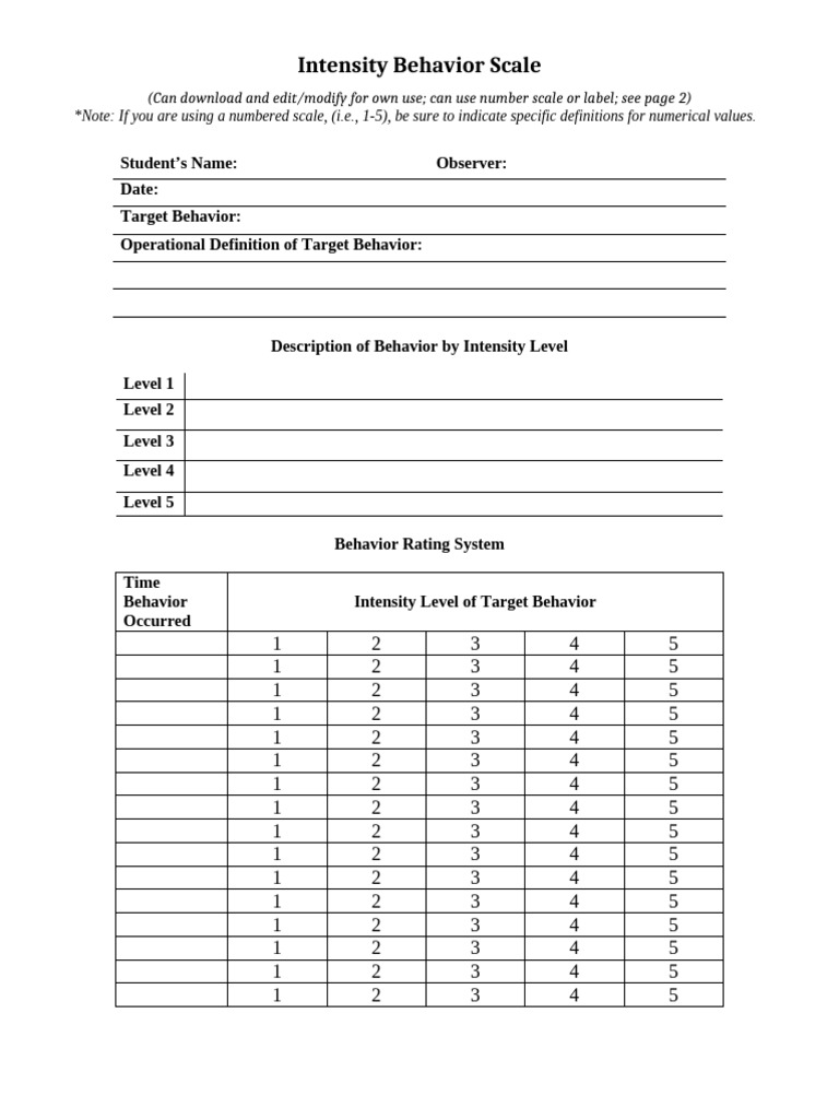 Intensity Behavior Scale | PDF