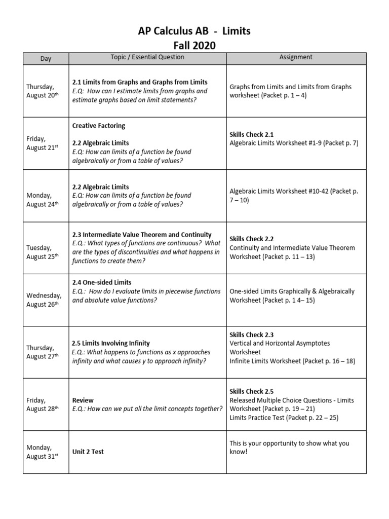 Limits Practice | PDF