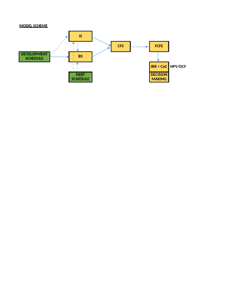 7-Basic - Model - FSA - 2 PEN | PDF