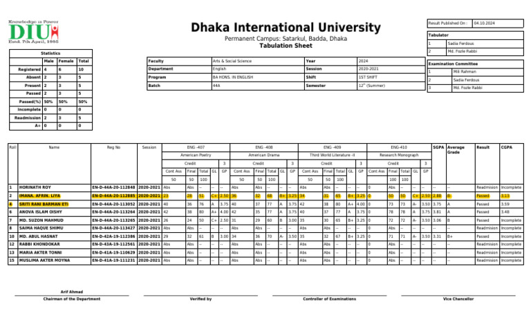 Tabulation Sheet 12th Trimester Summar 2024 44A Second Shift | PDF