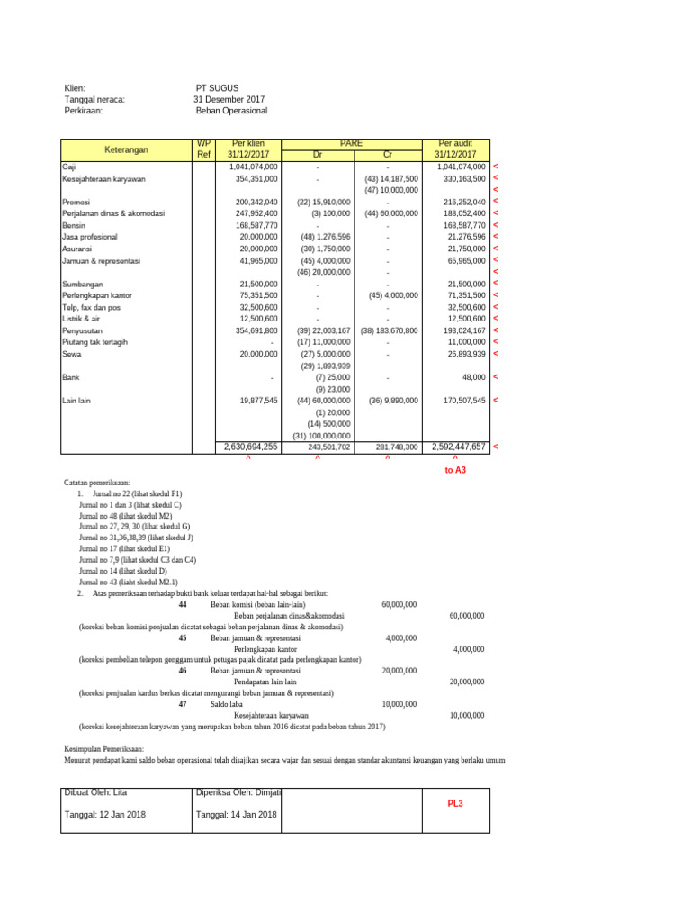 Beban Operasional | PDF