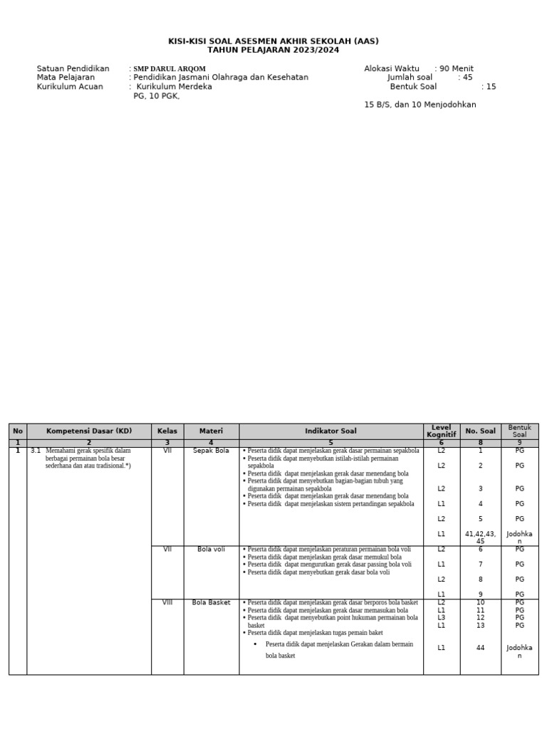 Kisi-Kisi Soal ASS Mapel PJOK 2023-2024 | PDF