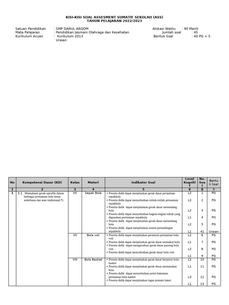Kisi-Kisi Soal ASS SMP DARUL ARQOM Mapel PJOK | PDF