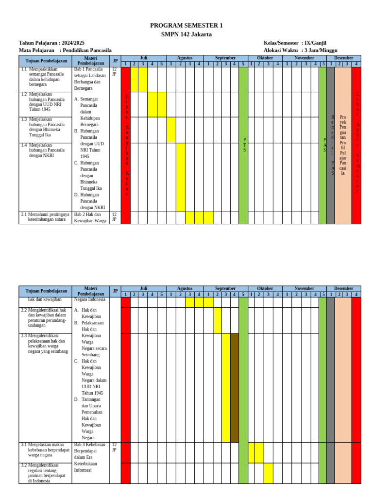 Program Semester | PDF