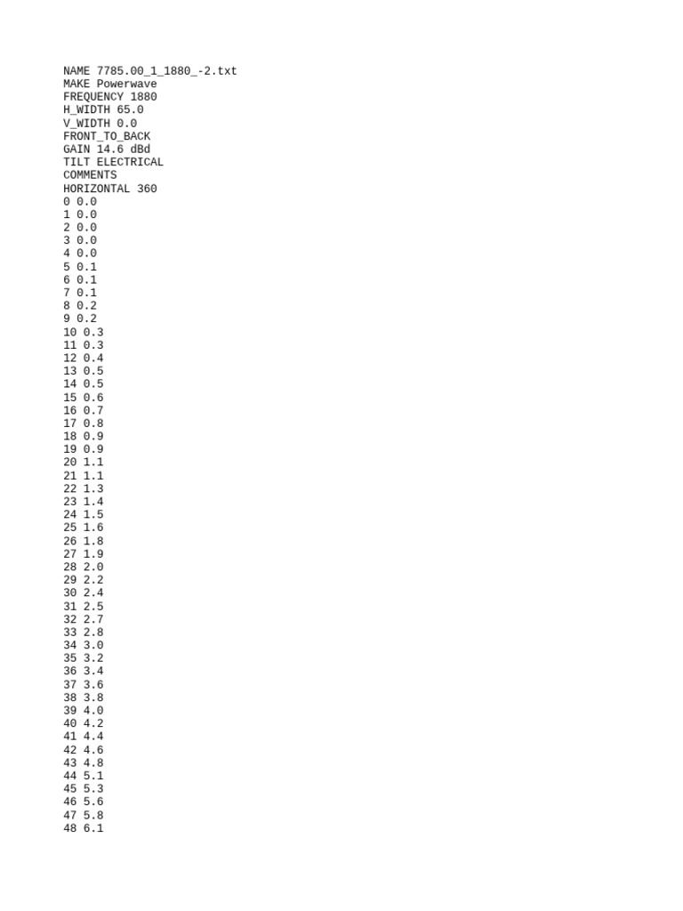 7785.00 1 1880 - 2 | PDF