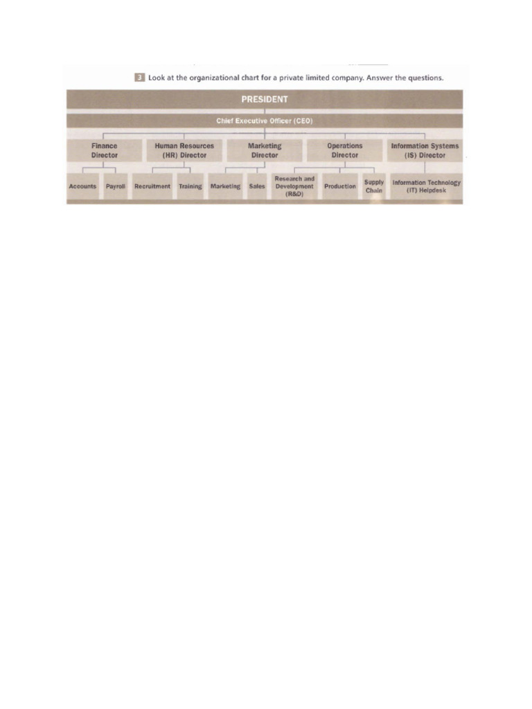 BT 1. UNit 1. Organizational Chart | PDF