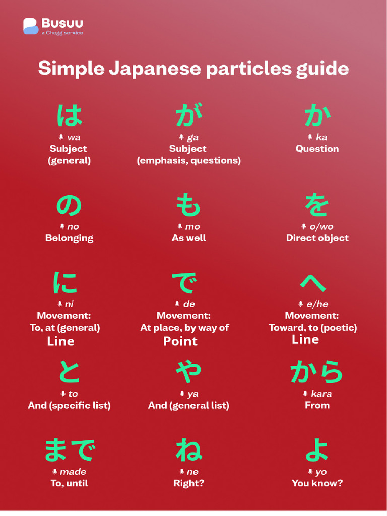 NIHONGO-Basic_particles | PDF